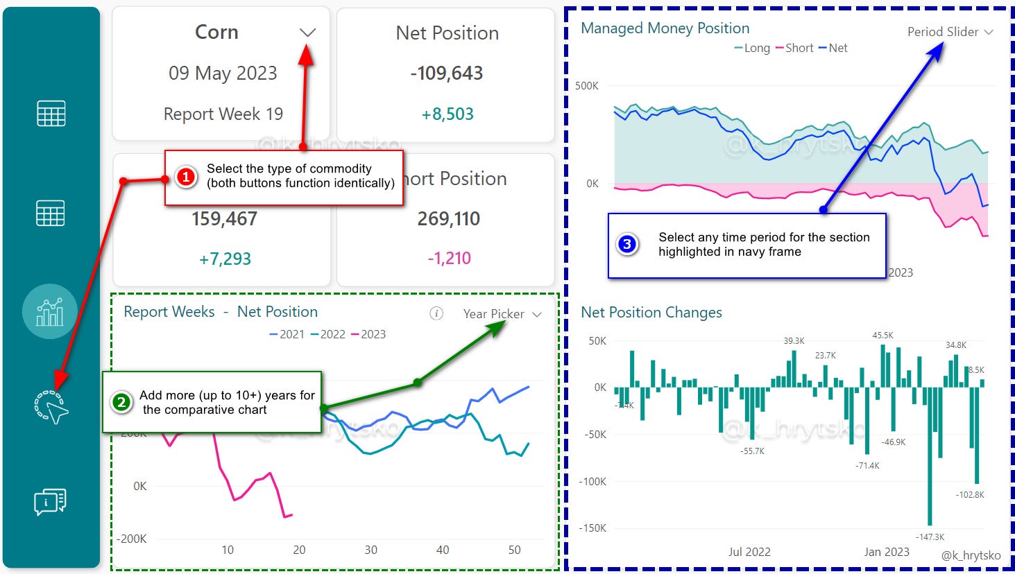 Notes on the COT Report Dashboard - by Konstantin Gritsko