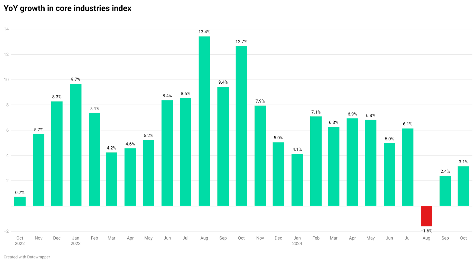 2024 in charts: How did Indian markets and economy perform?
