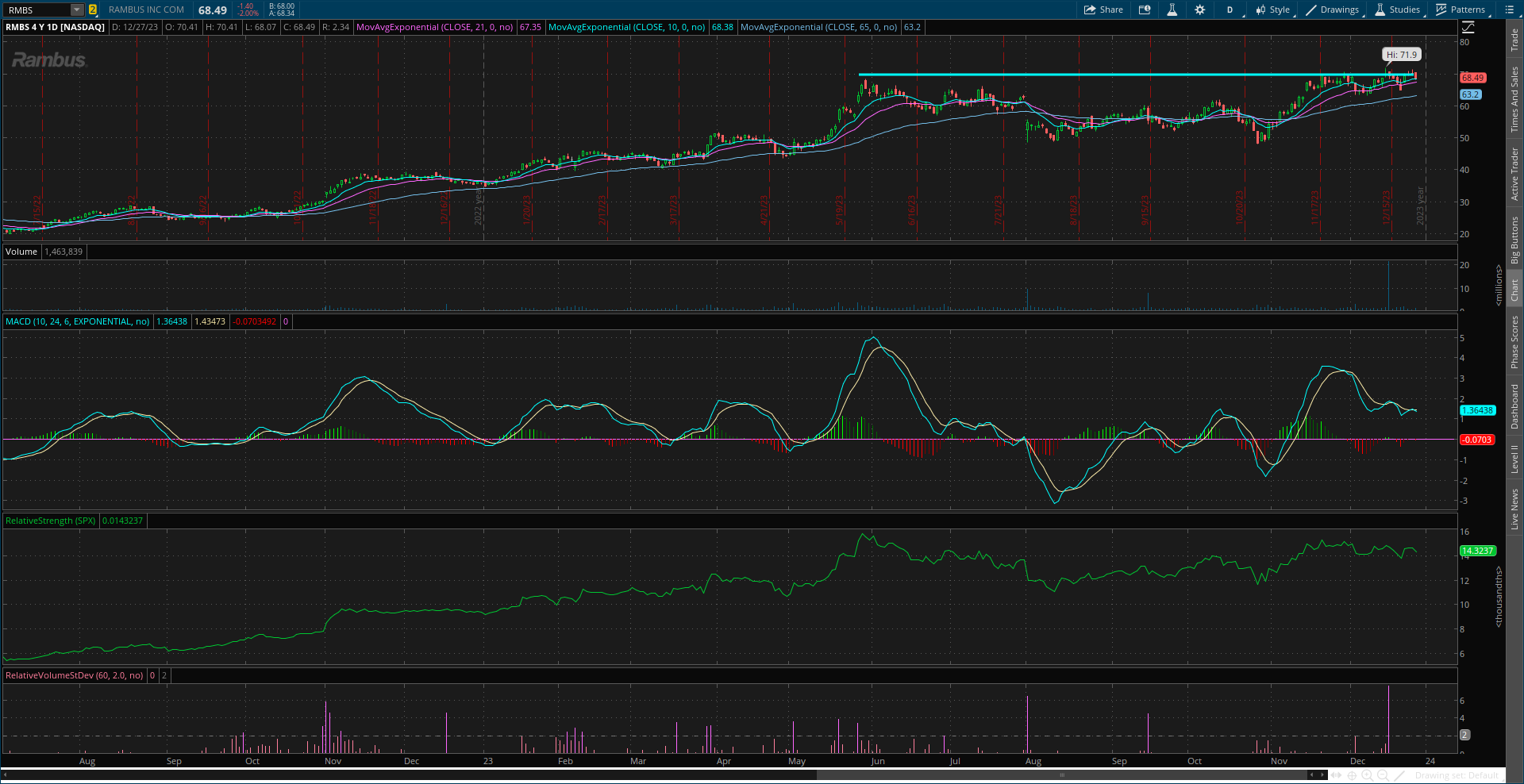 S&P 500: Record highs in sight. - by Mosaic Asset Company