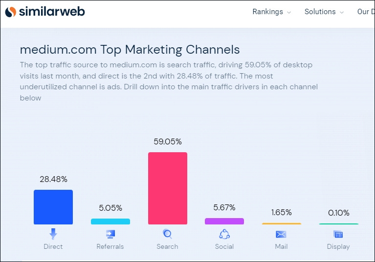 Medium & Substack Stats Don't Match. :( - by Linda Caroll
