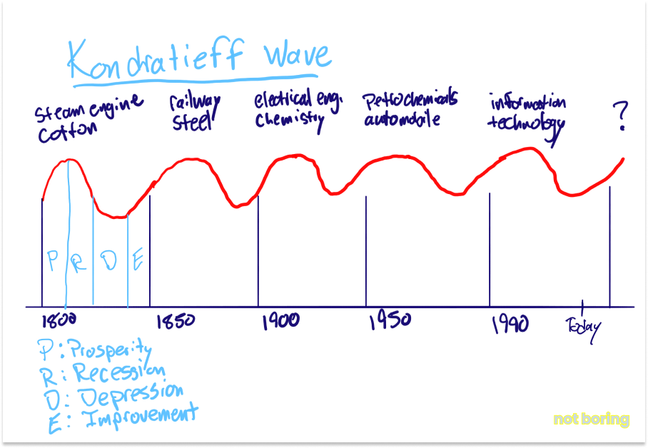Vertical Integrators: Part II