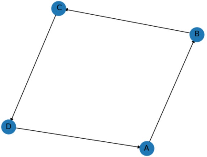 Top 10 Python Tools for Stunning Data Visualizations