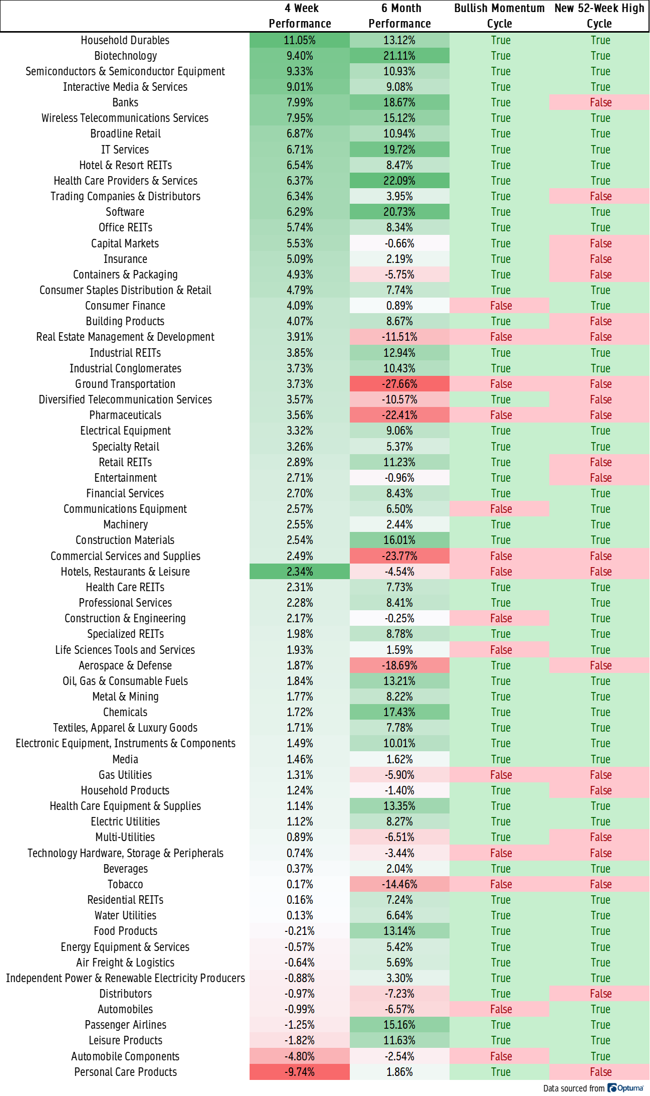 Leaders and Losers: Industry Trends - 1/11/2024