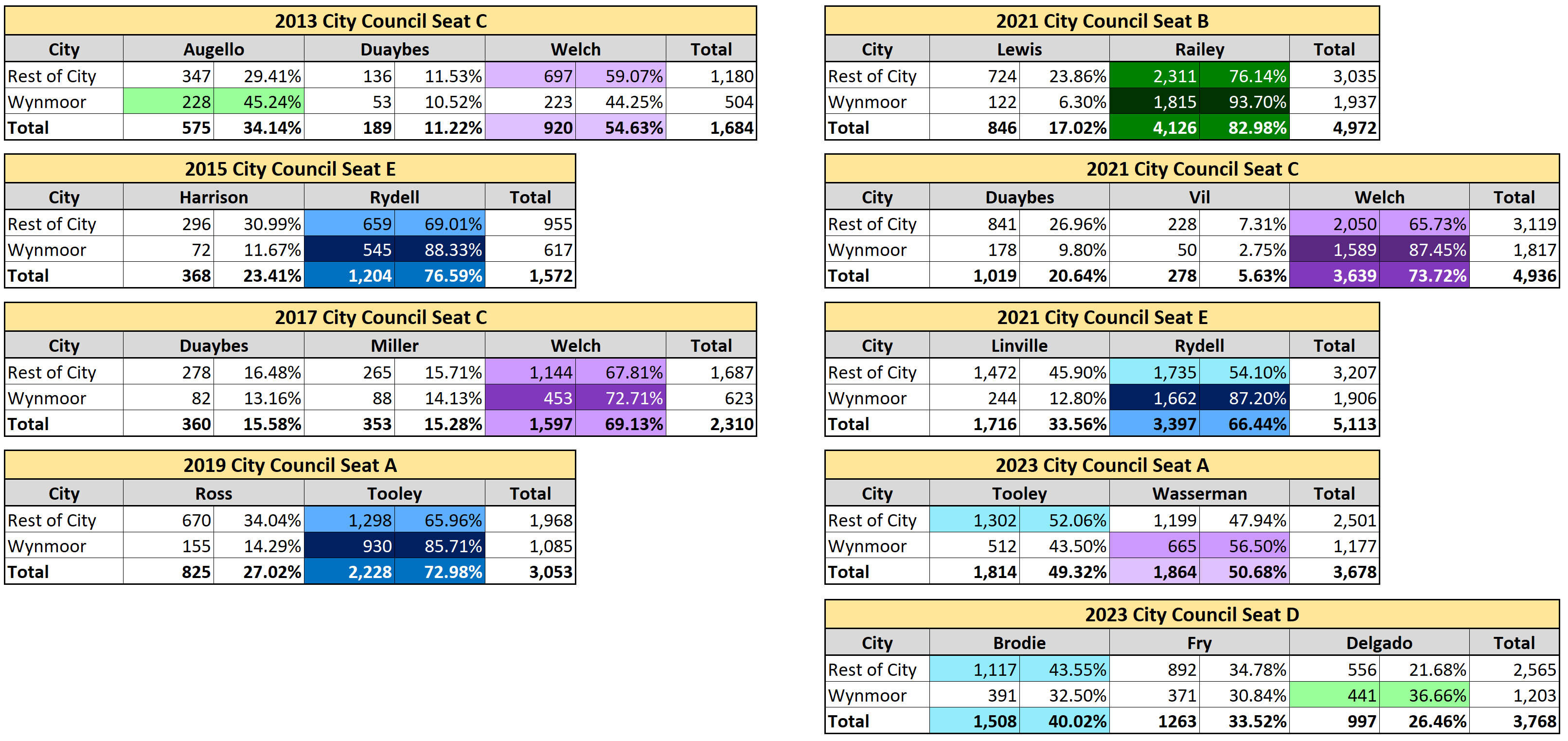 Issue #102: Wynmoor and the Power of the Condos in Local Elections
