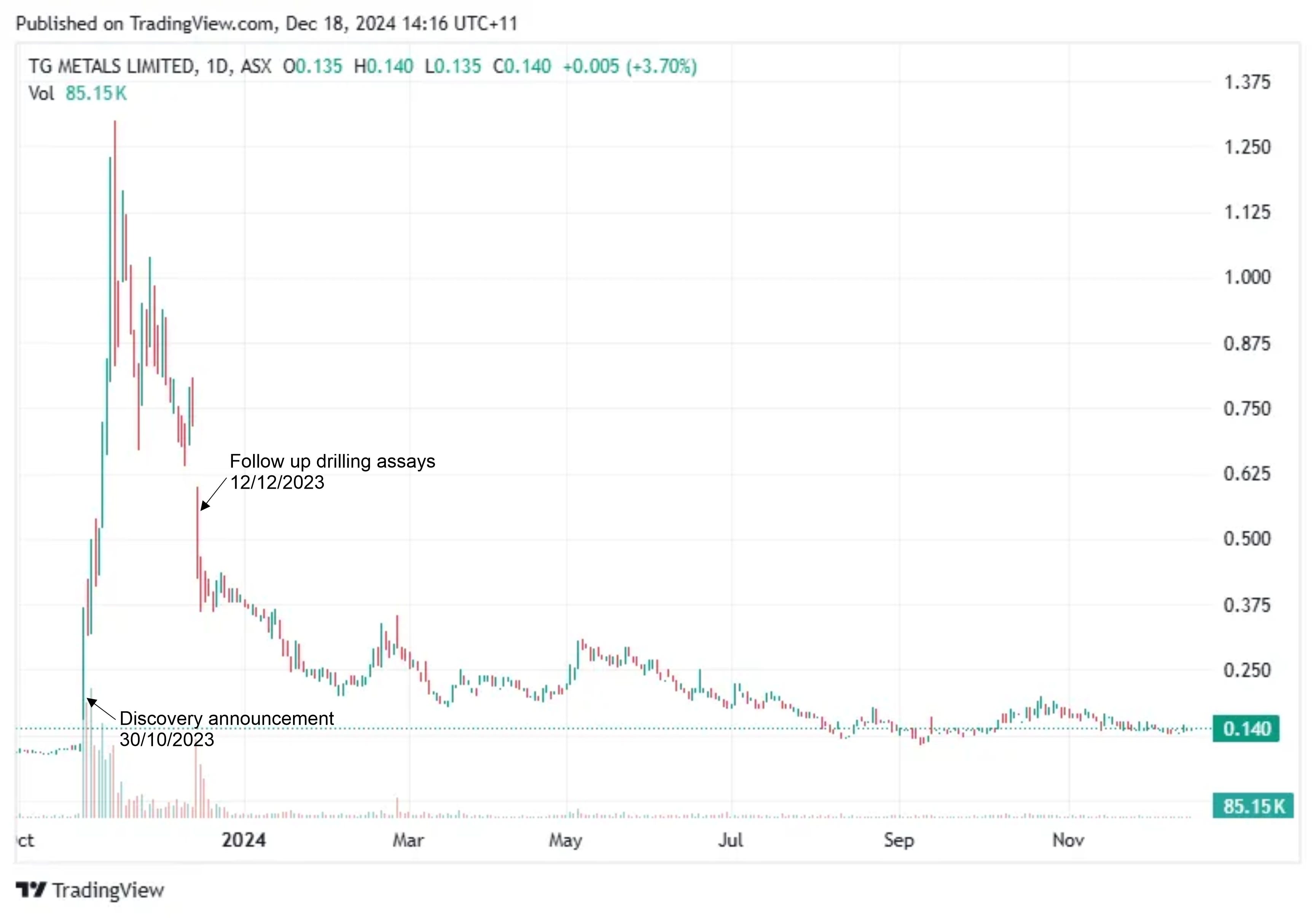 Breaking down the Lassonde Curve