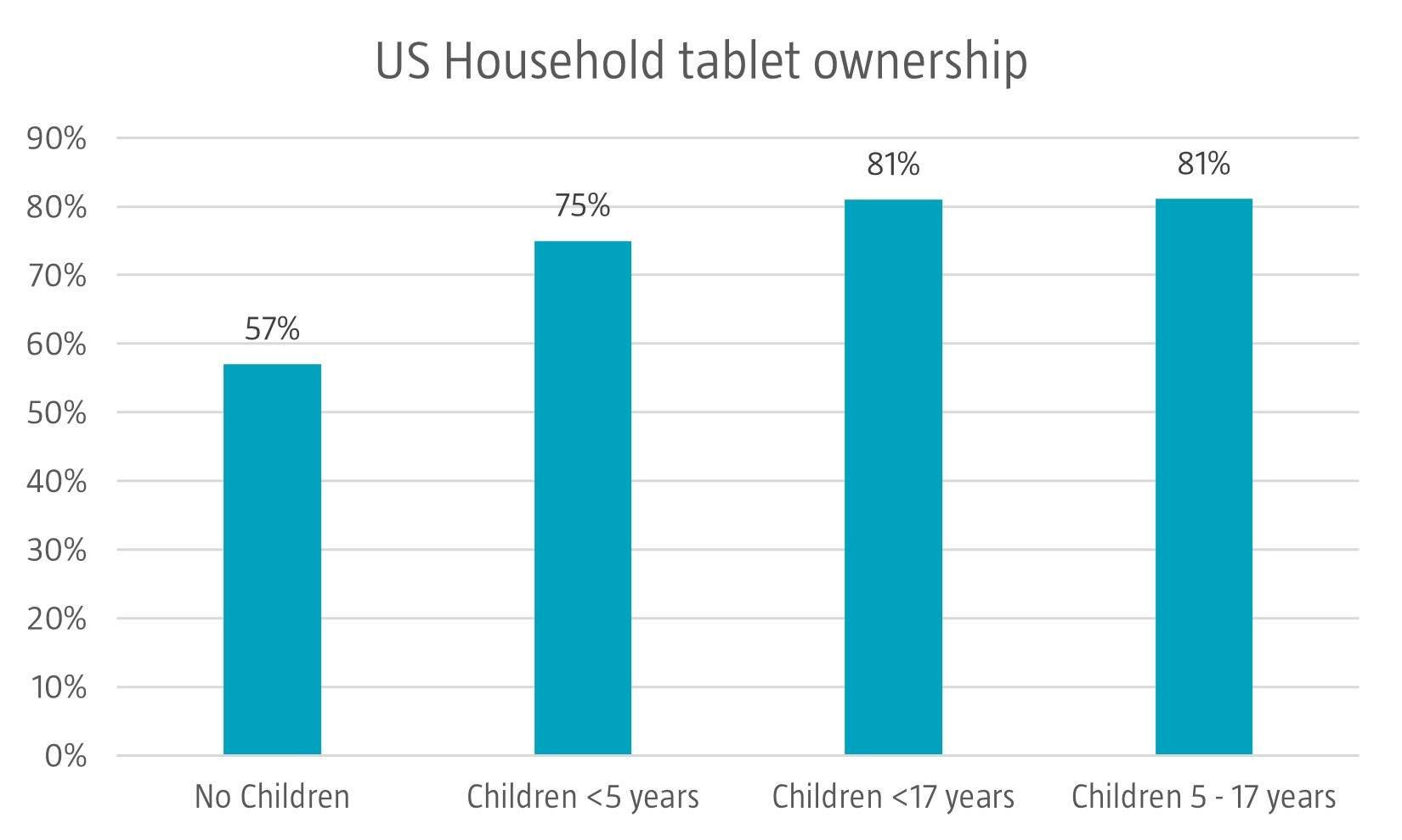 Tablet generation - The Daily Sketch by Robeco
