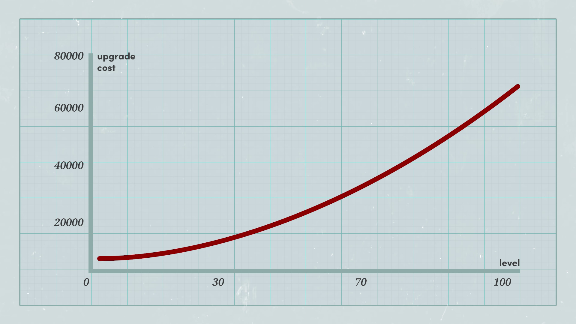 How Video Game Economies are Designed - by Mark Brown
