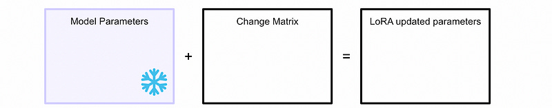 LoRA — Intuitively and Exhaustively Explained