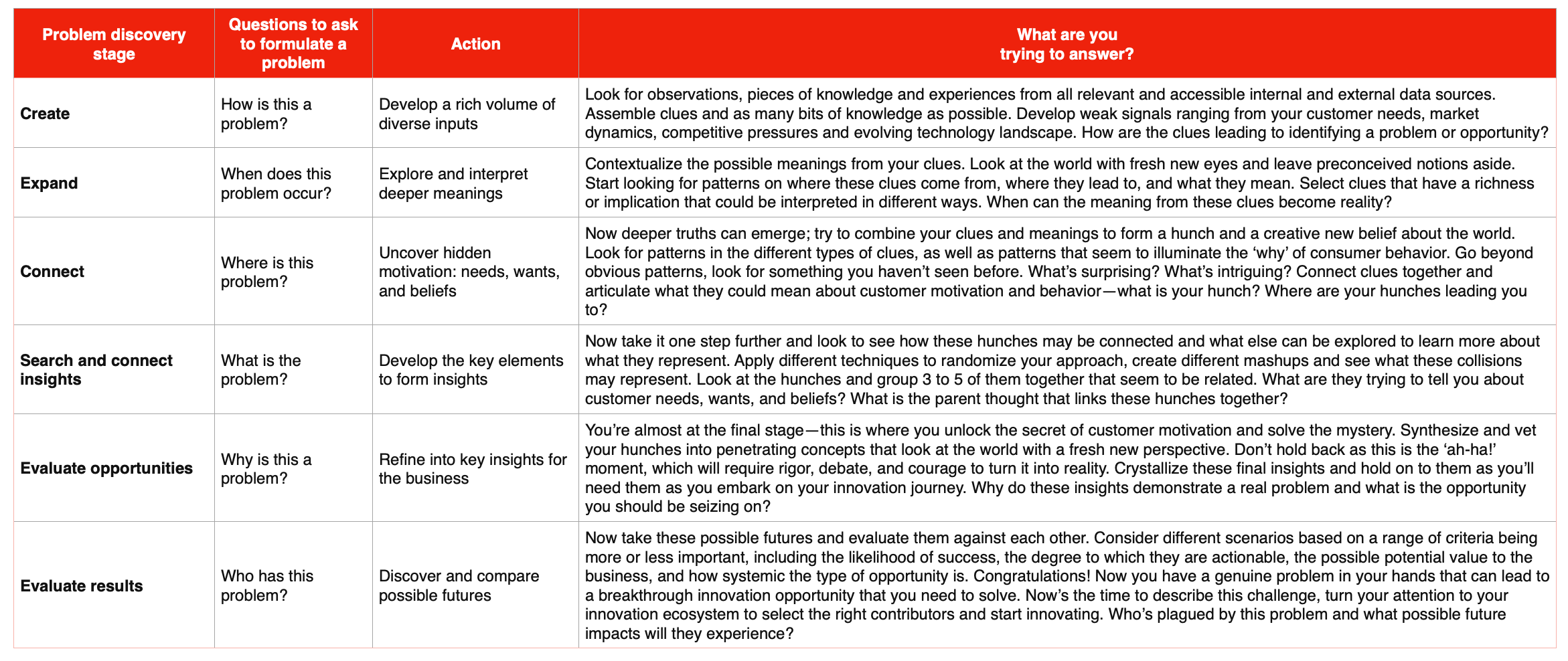 9/36 - Understanding Problem Space