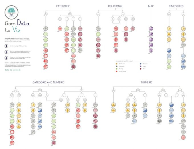 8 dataviz related websites to help you! - by Yan Holtz