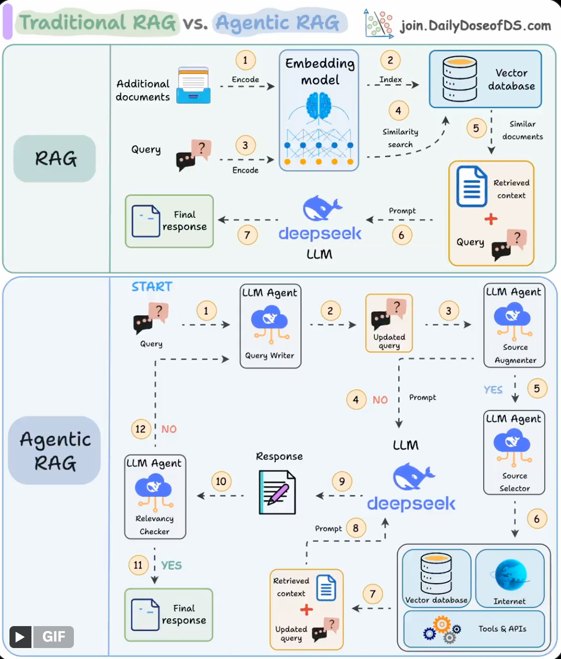 Beyond Basic RAG towards Agentic RAG - by Ludovico Bessi
