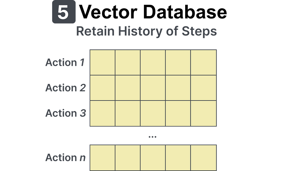 Decoding Auto-GPT - by Maarten Grootendorst