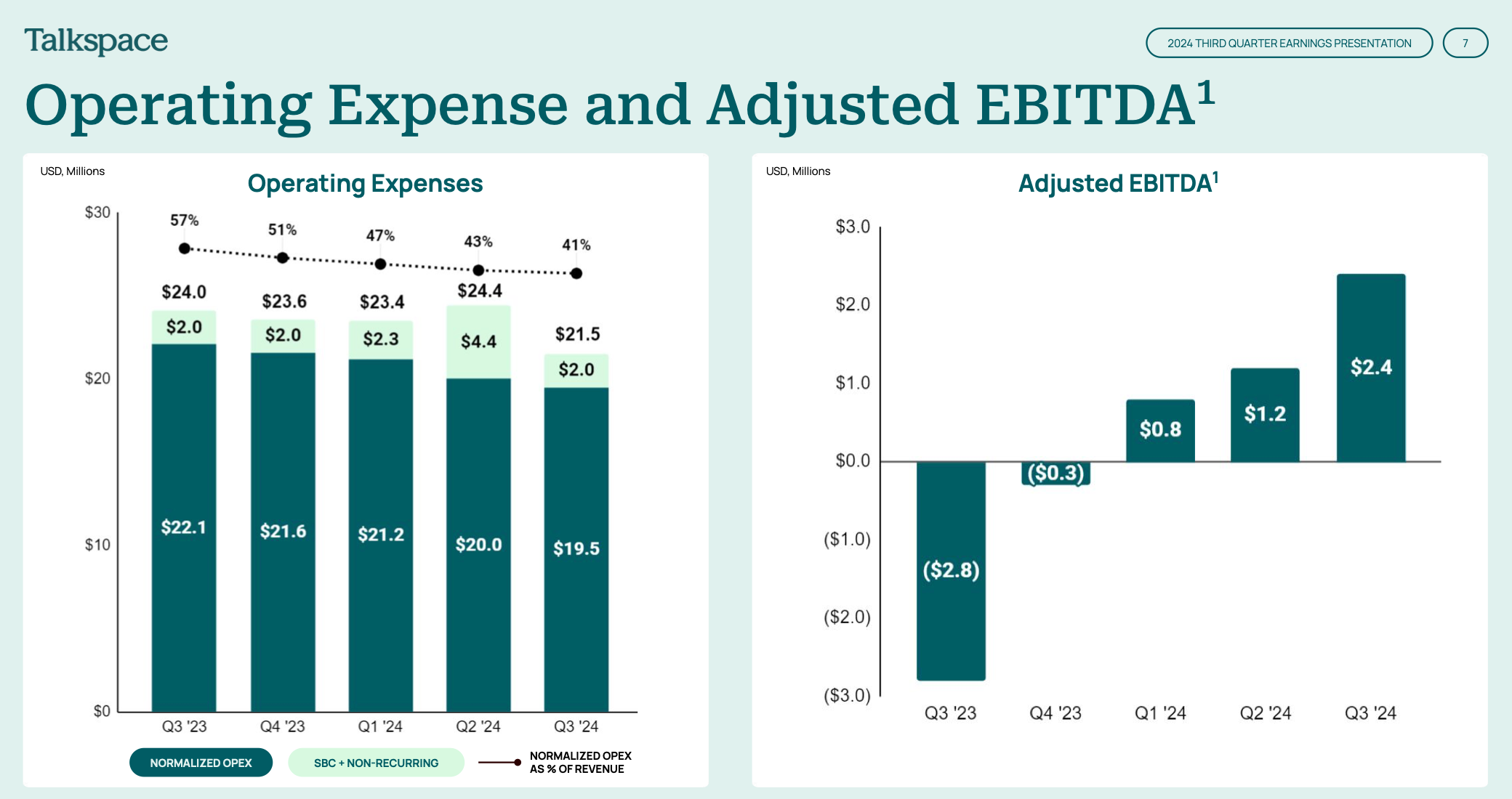 Talkspace: The Amazon of Mental Health with 200%+ Upside