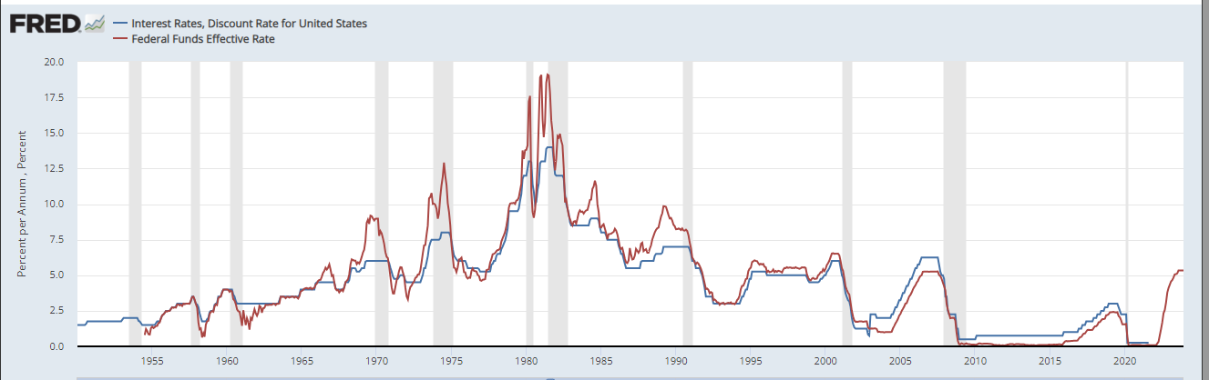 Corridor vs. Floor Systems: A Complete Guide for Central Bankers