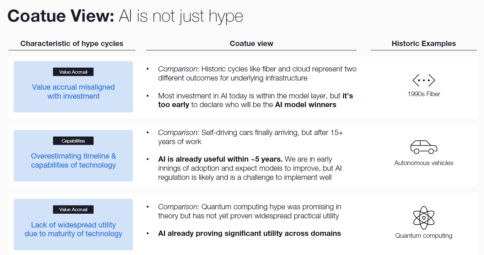 Daily Charts - AI Revolution - by Andrew Sarna