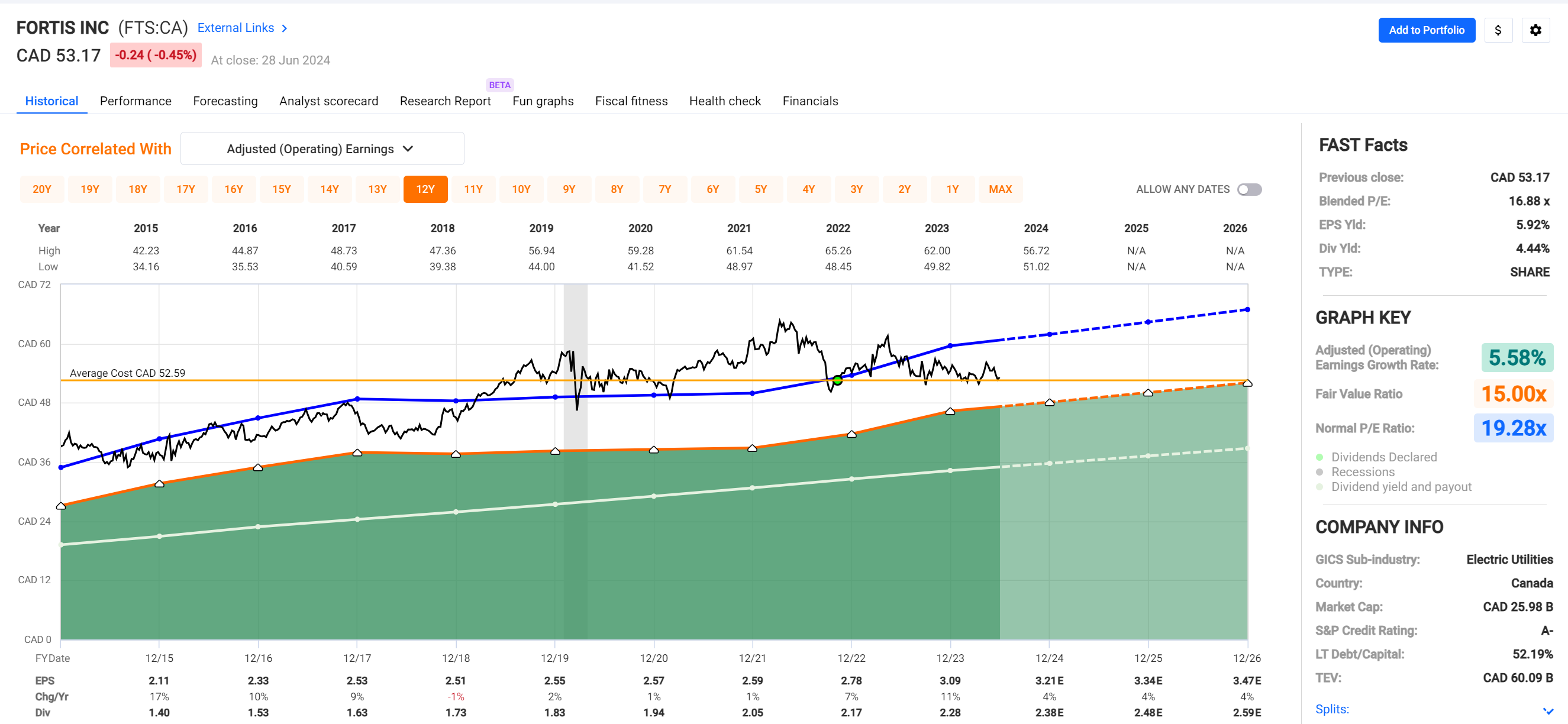 ‘Bondify’ your DGI Portfolio by Selecting Quality Companies at Sensible ...