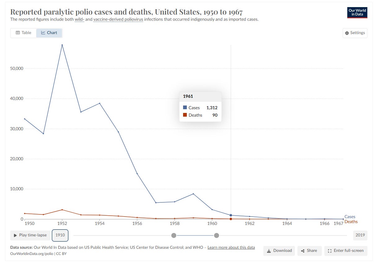 Antivaxxers love misleading charts - Ryan’s Substack