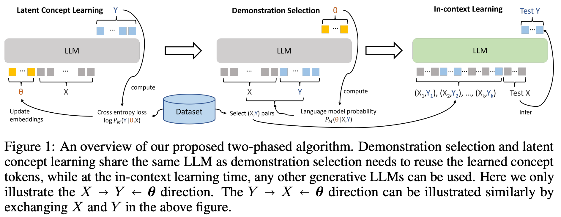 Modern Advances in Prompt Engineering