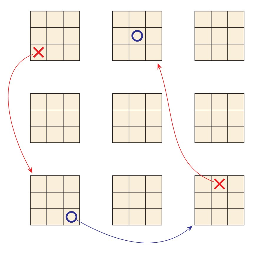 Tic tac toe and variants - by Joel David Hamkins