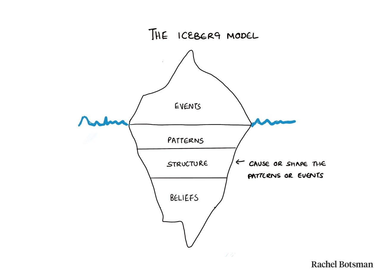 How to design better structures for work and life