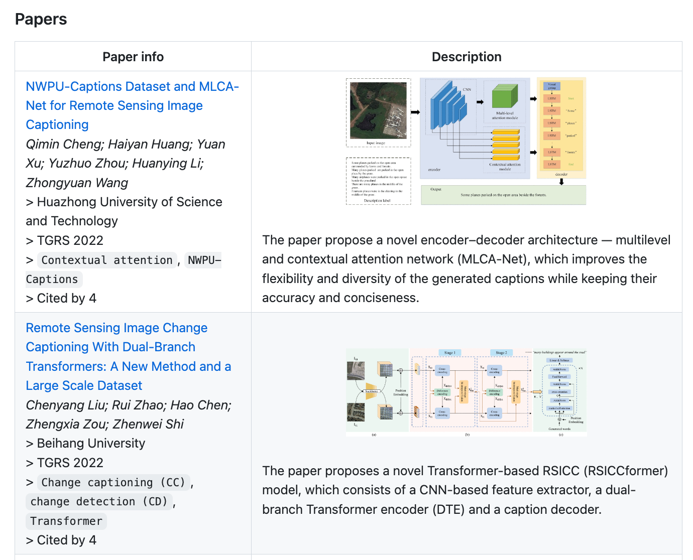 New discoveries #17 - by Robin Cole