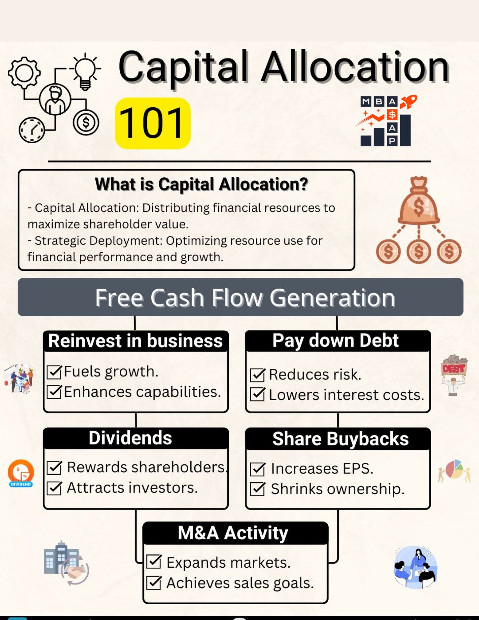 What is Capital Allocation?