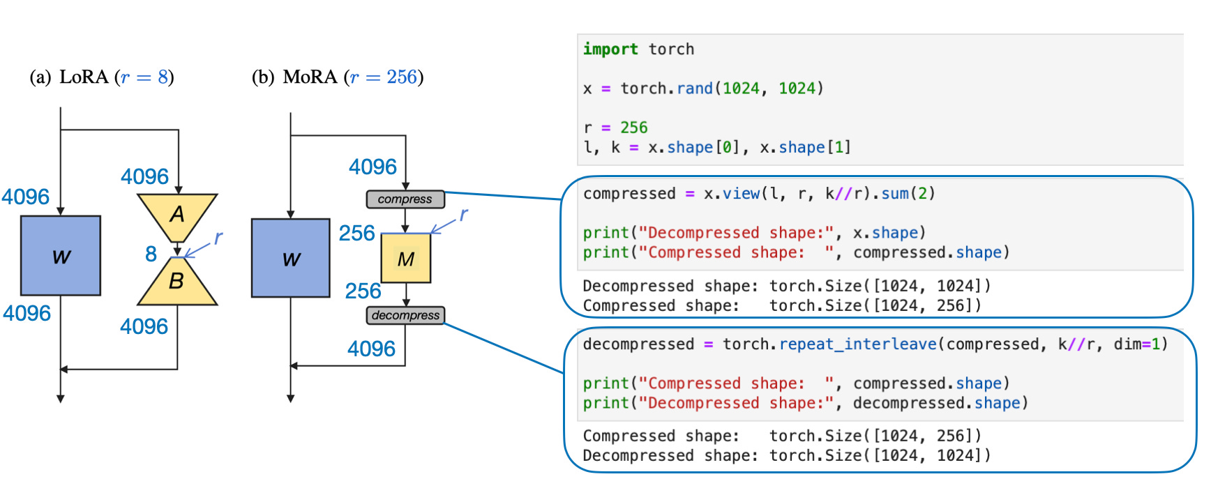 LLM Research Insights: Instruction Masking and New LoRA Finetuning ...