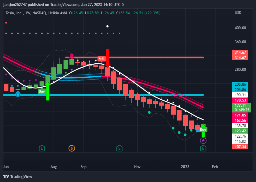 TSLA - by James Jones - Common Sense Trading, LLC Substack