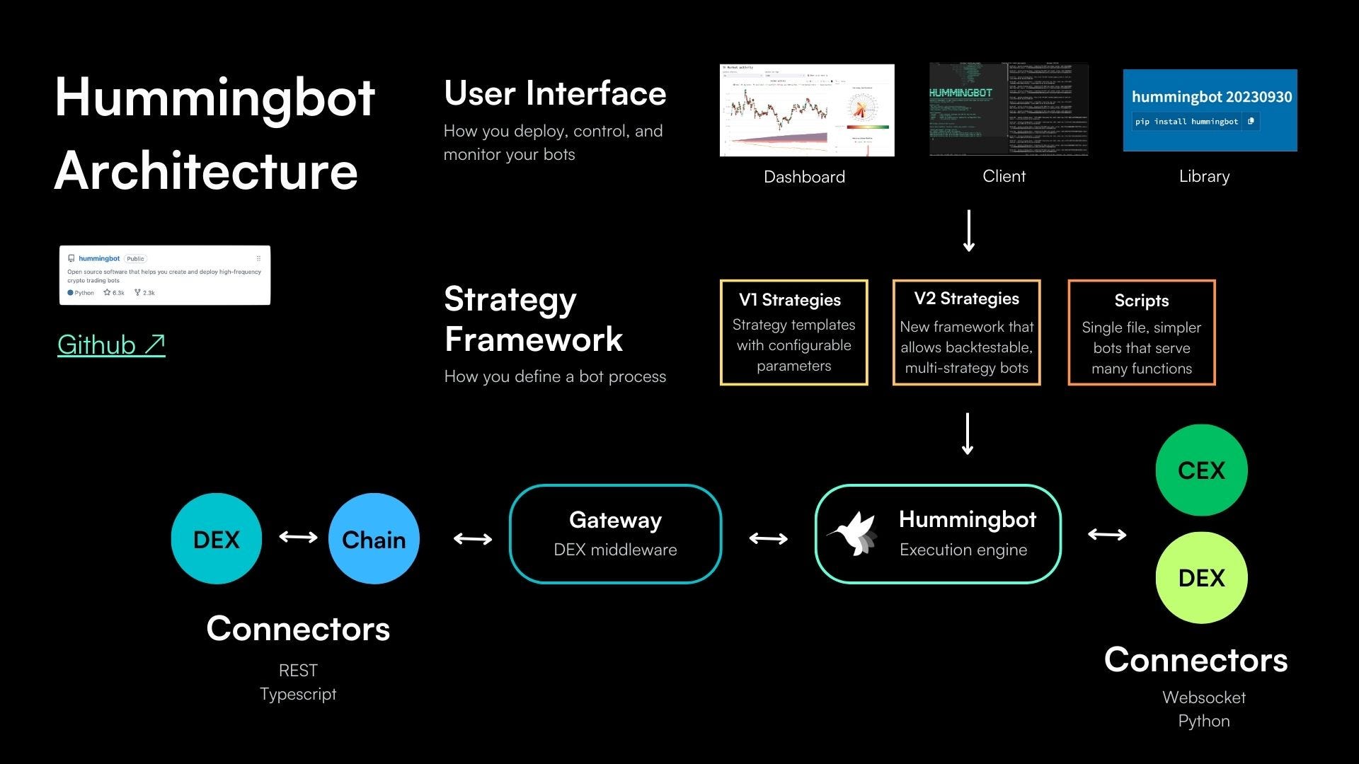 Hummingbot Newsletter - September 2023