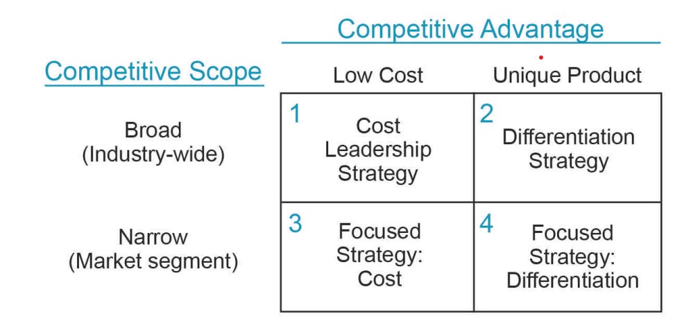 How To Analyze Competitive Advantage in 5 Simple Steps + Cheat Sheet ...