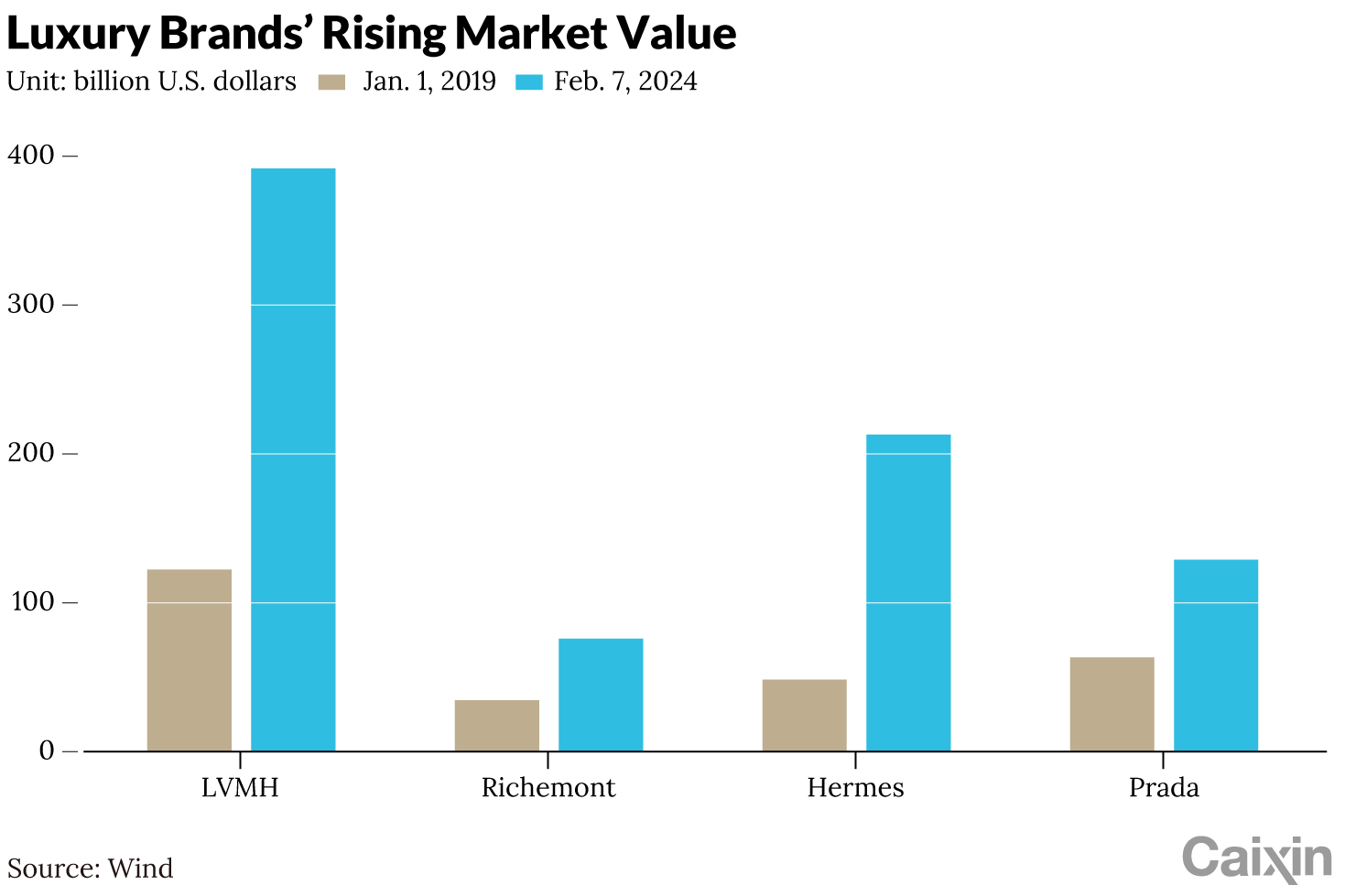 Has the Chinese Consumer Changed for Good? (Free to read - Part 1)