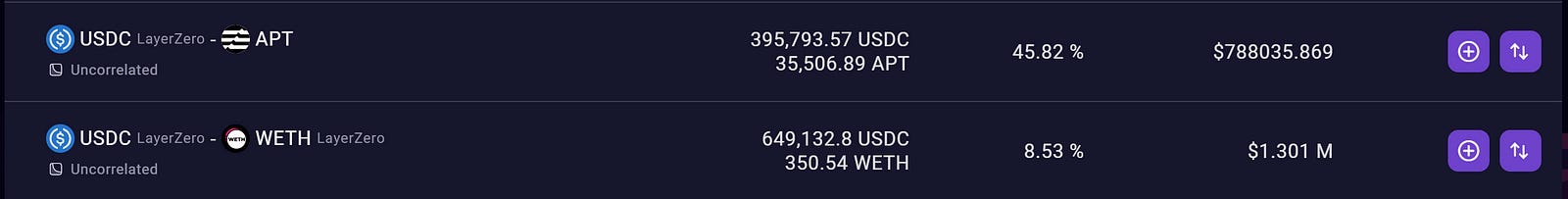 Mainnet Guide - LayerZero - DefiCalendar Newsletter