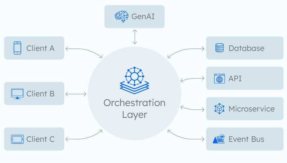 Multi-Agent Orchestration 🤖 - by Bhavishya Pandit
