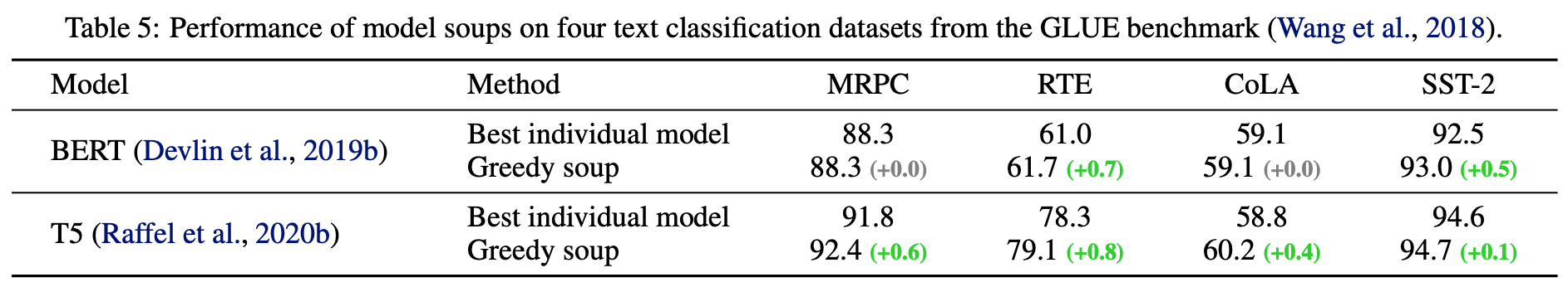 Model Merging: A Survey - by Cameron R. Wolfe, Ph.D.