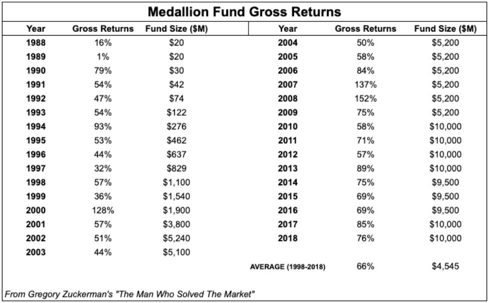Jim Simons and the Making of Renaissance Technologies