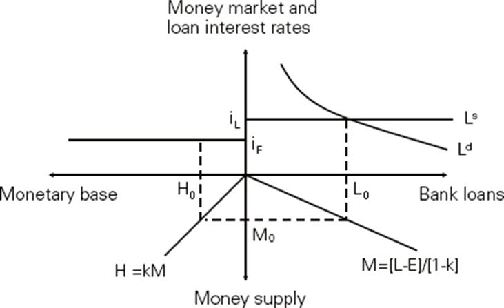 Who Creates the Money? (Unveiling the Secrets of Money Creation)