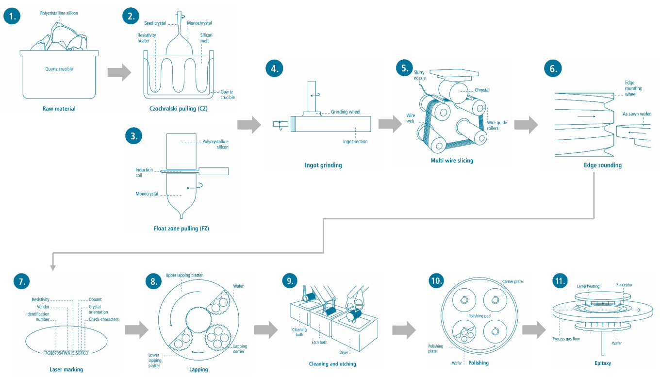 Siltronic AG - Unexpectedly High-Quality In A New Regime
