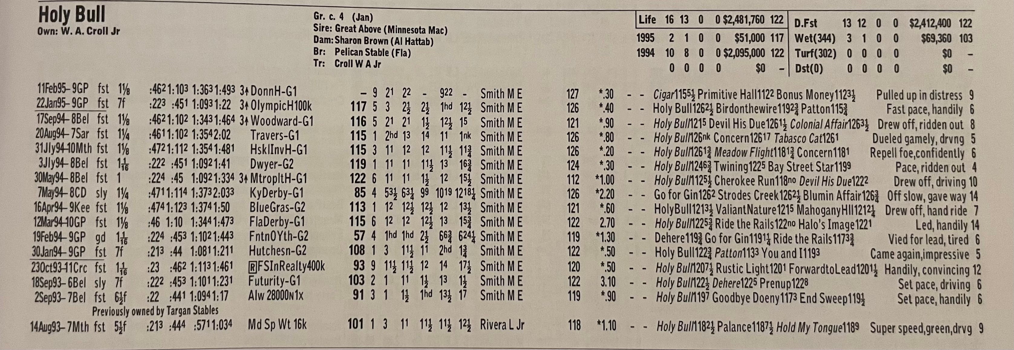 Pure Racehorse…Recalling Holy Bull - by Charles Simon