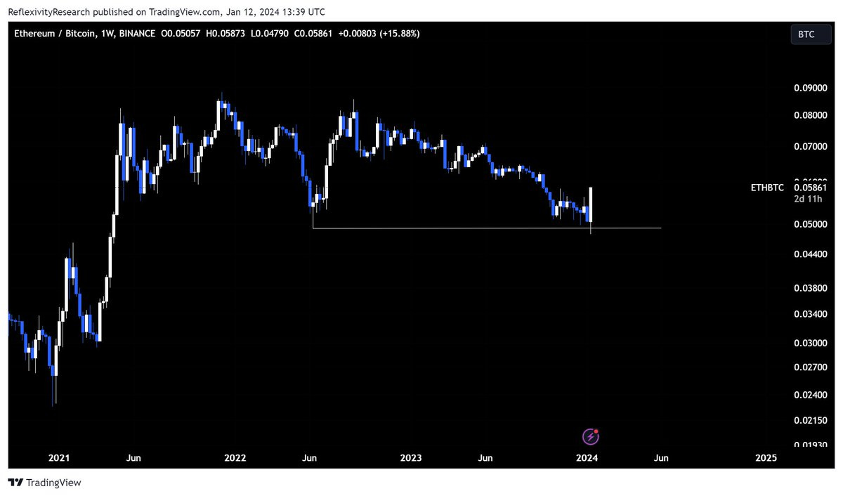 Bitcoin ETFs Saw Significant Inflows Yesterday Bitcoin ETFs Saw Significant Inflows Yesterday