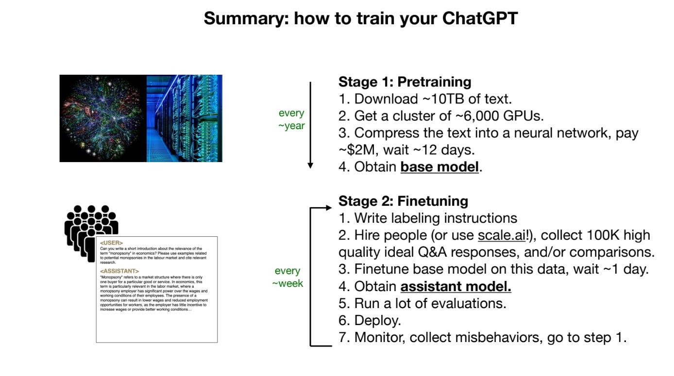 Curious Beginner's Guide to LLMs