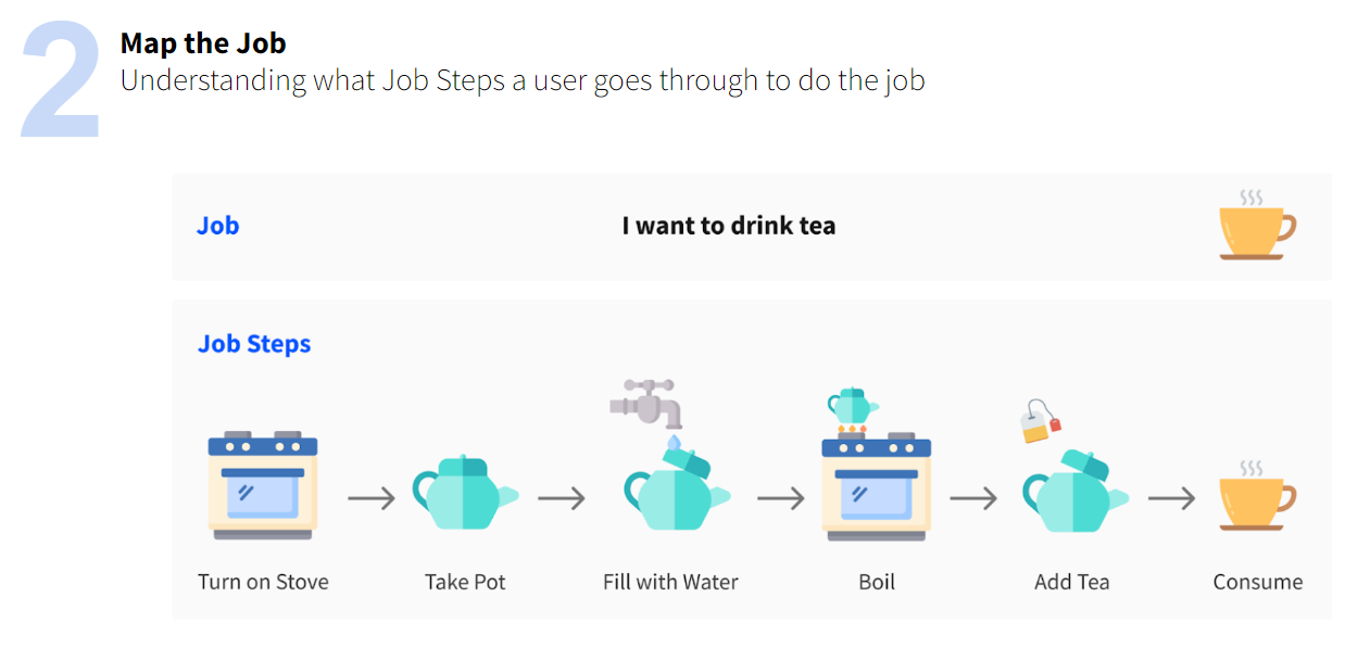 Leah's Product Market Fit Guide 2.0 - by Leah Tharin