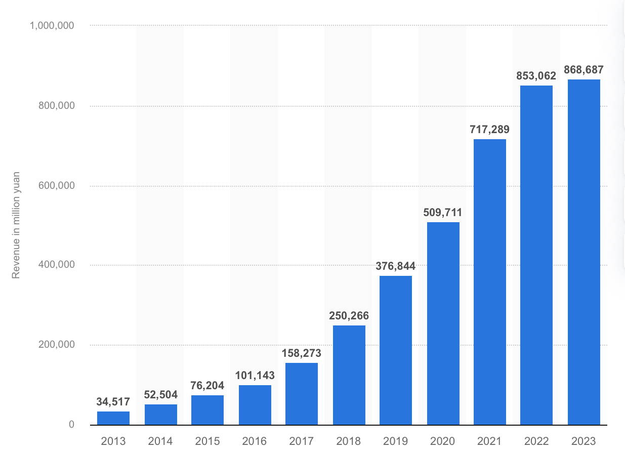 Alibaba: The Chinese Dragon
