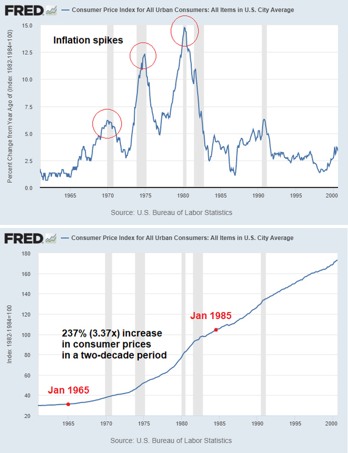 Daily Charts - Inflation Recap - by Andrew Sarna
