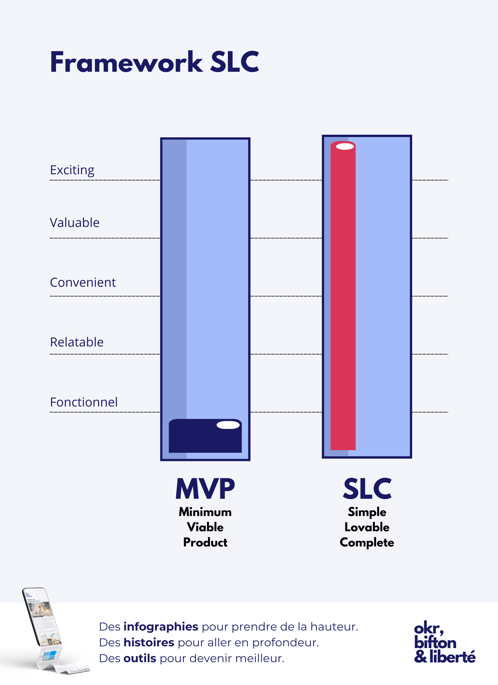 SLC : La clé d'un produit réussi - by Romain Maltrud