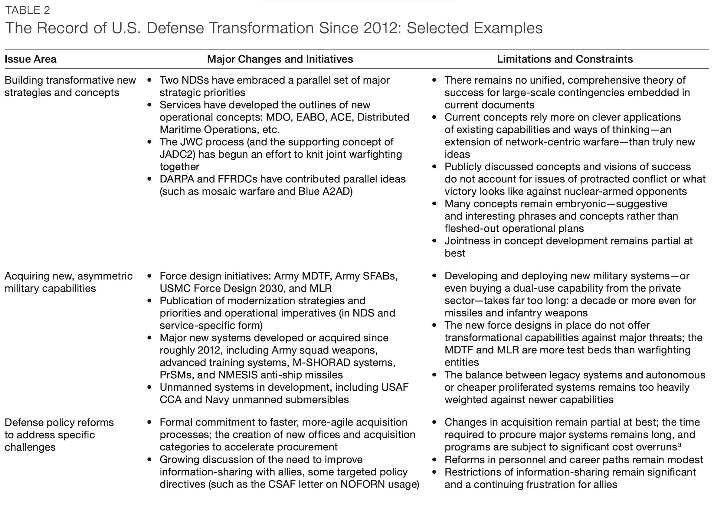 Quick Tanks: The Best of Long-Form Defense Analysis, Briefly