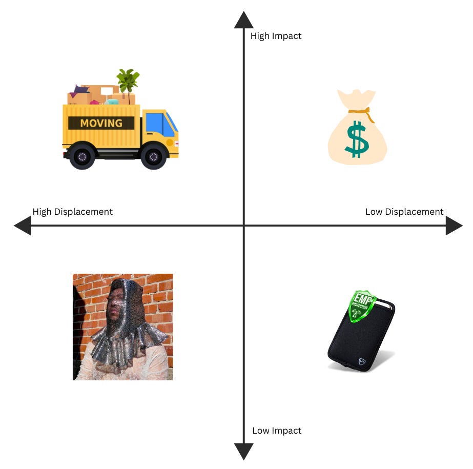 Fringe Things I’m Into That Could Go Mainstream One Day (Part 1)