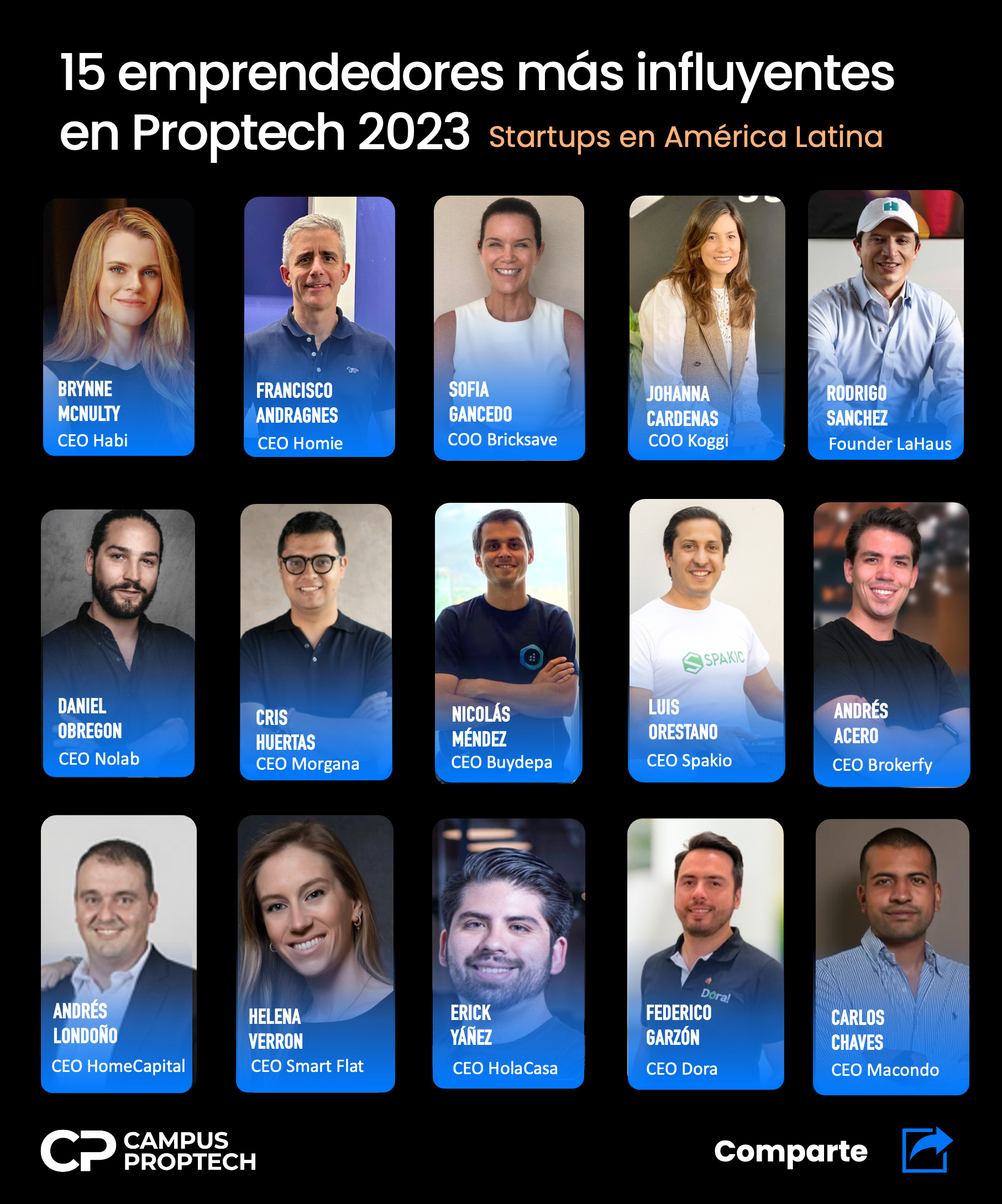 #33 🎉 Lo mejor del 2023 del Campus Proptech y lo que viene el 2024