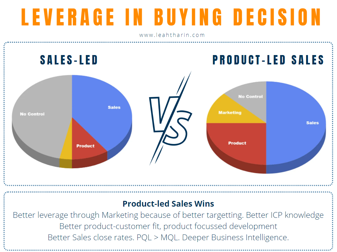 Leah's Product-led Growth Guide 3.0 - by Leah Tharin