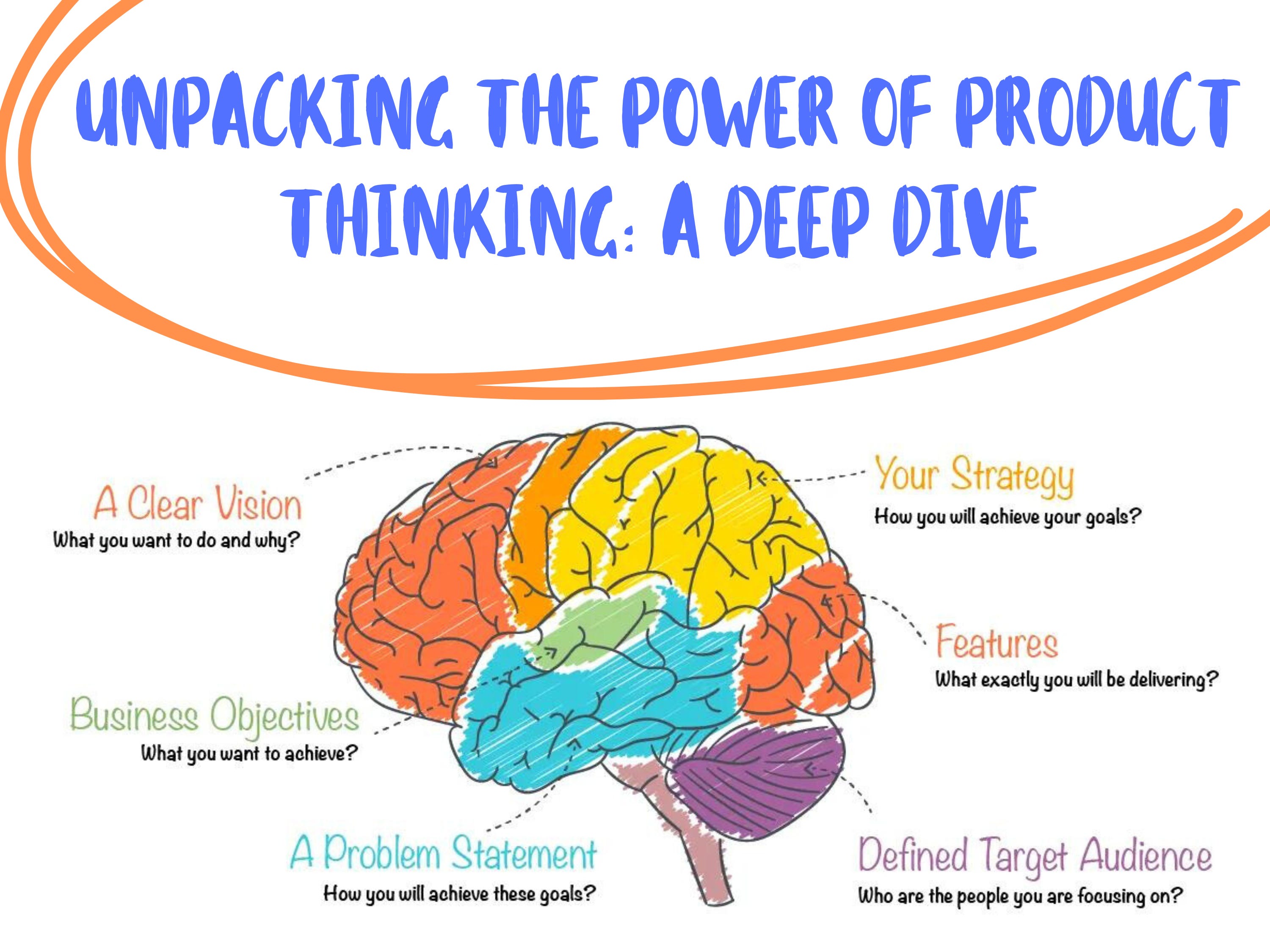 Week 50 - 🙇‍♂️Unpacking the Power of Product Thinking: A Deep Dive