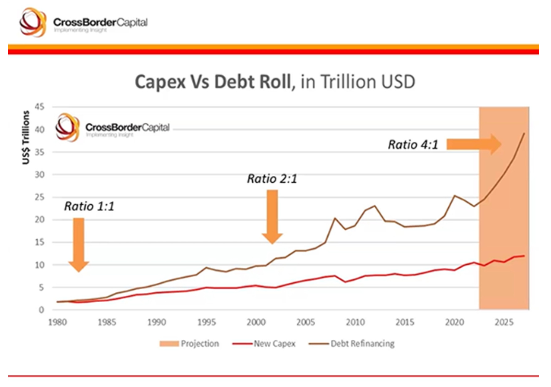 Liquidity Drain Threatens To Disrupt Markets In 2025 | Michael Howell